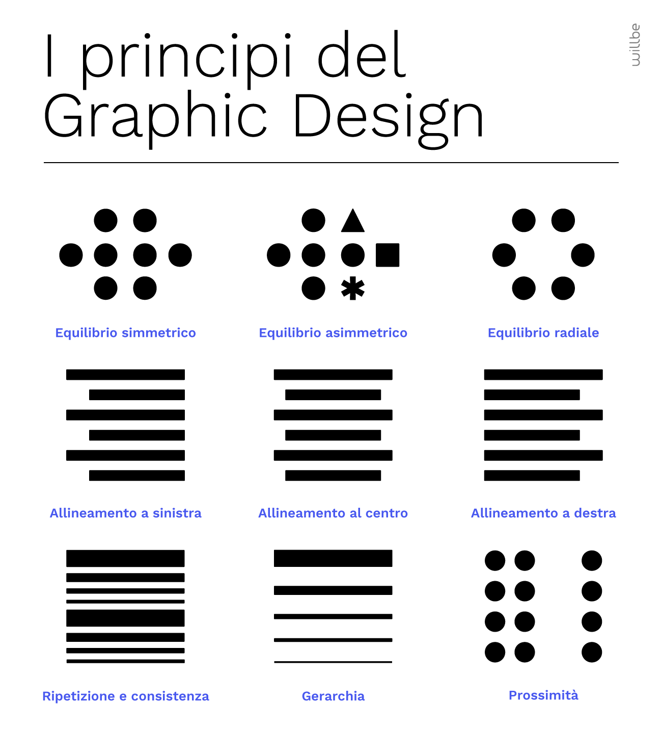 Composizione grafica: attrai ed enfatizza il messaggio - WillBe
