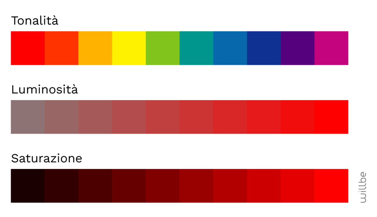 Combinazione colori nella comunicazione – Elementi di Graphic Design